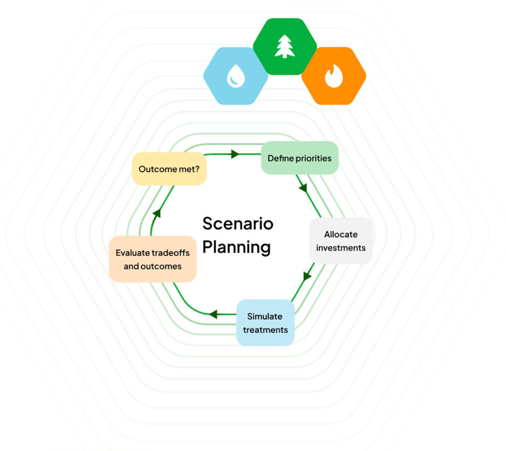 Science-Data – Planscape